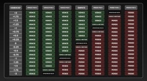 Handicap Asiático 2025: Tabela Atualizada + Dicas de Mercados