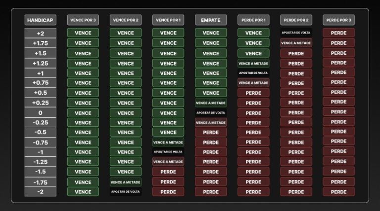 Handicap Asiático 2025: Tabela Atualizada + Dicas de Mercados