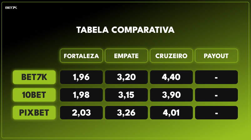 Bet7k é Confiável? Descubra e Ganhe Até R$7000 em Bônus
