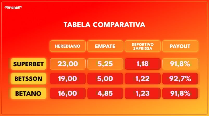 Superbet é Confiável? Review Apostas e Até R$500 em Bônus