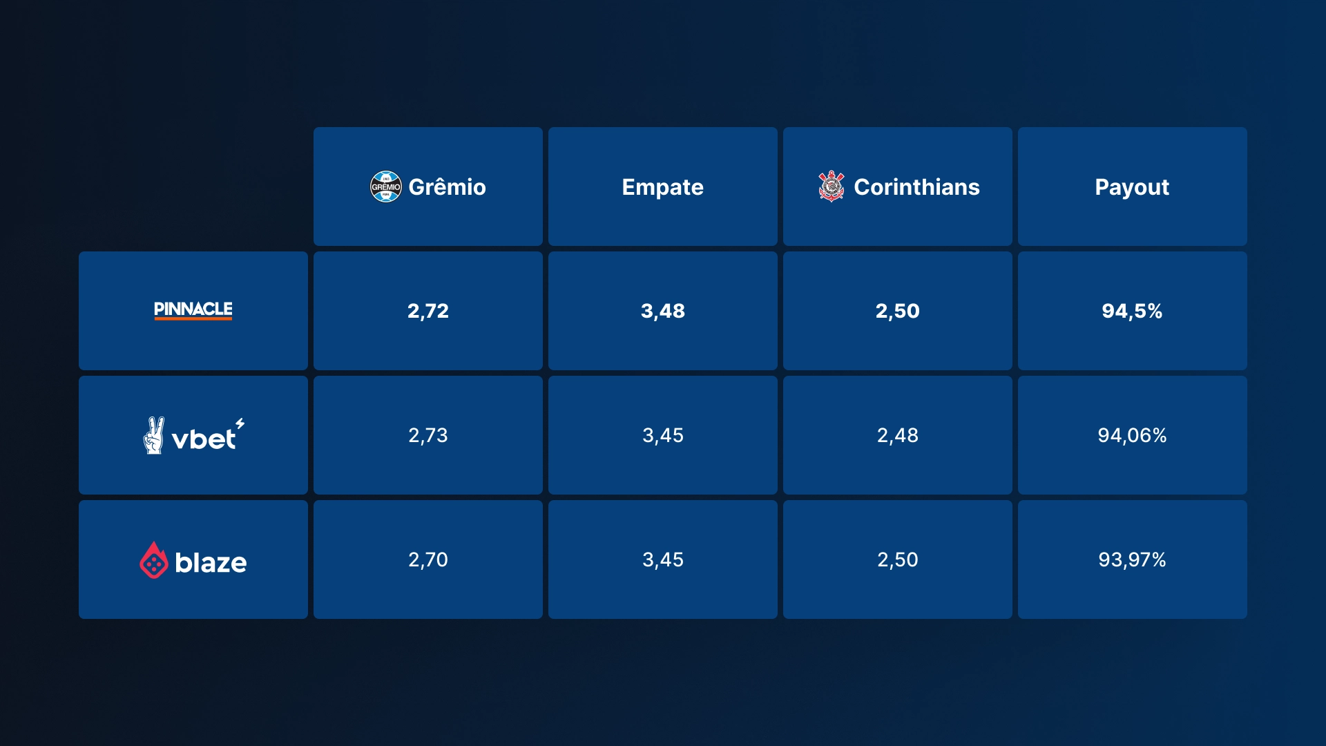 Pinnacle é Confiável? Análise do Site de Apostas em 2025