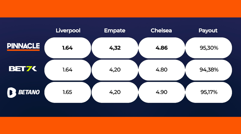 Pinnacle é Confiável? Análise do Site de Apostas em 2024